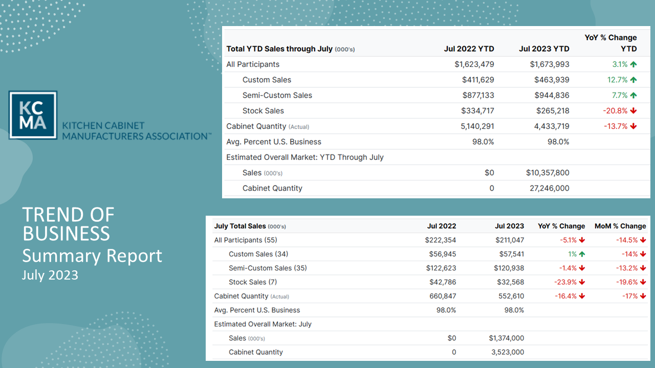 July Trend of Business Report | KCMA